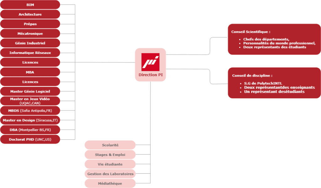 Polytech INTL | Université Privée Polytech Internationale