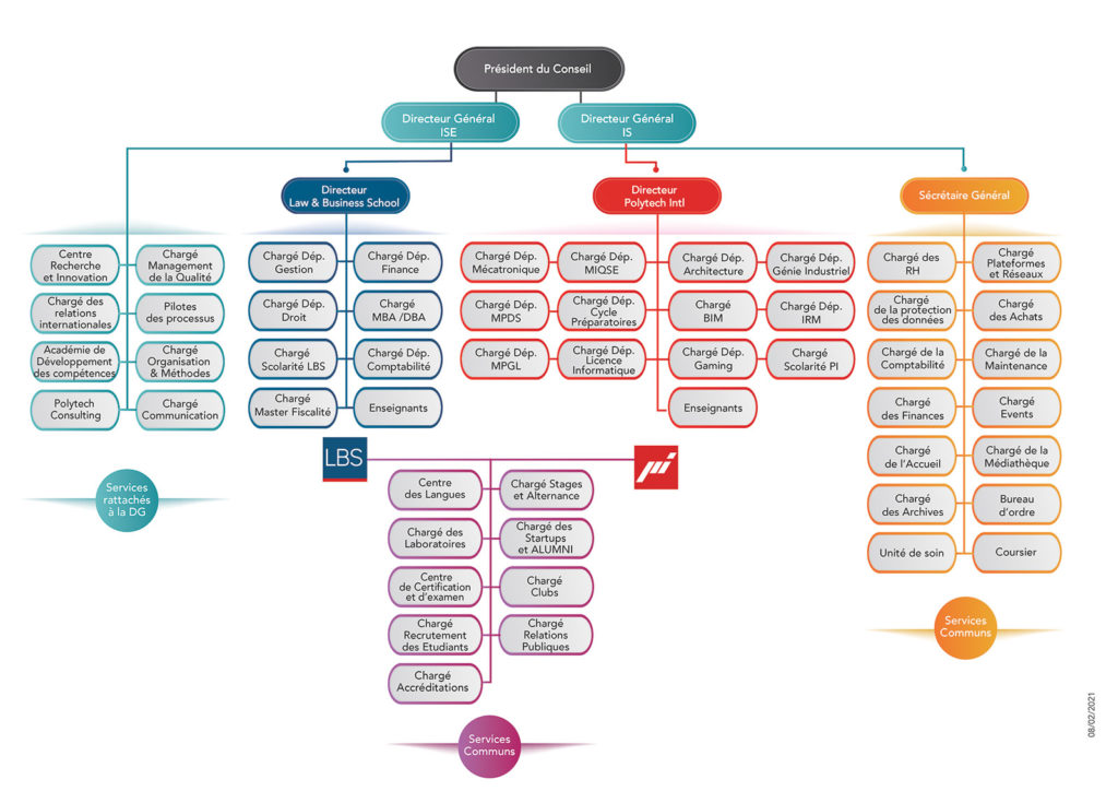 Polytech INTL | Université Privée Polytechnique Internationale